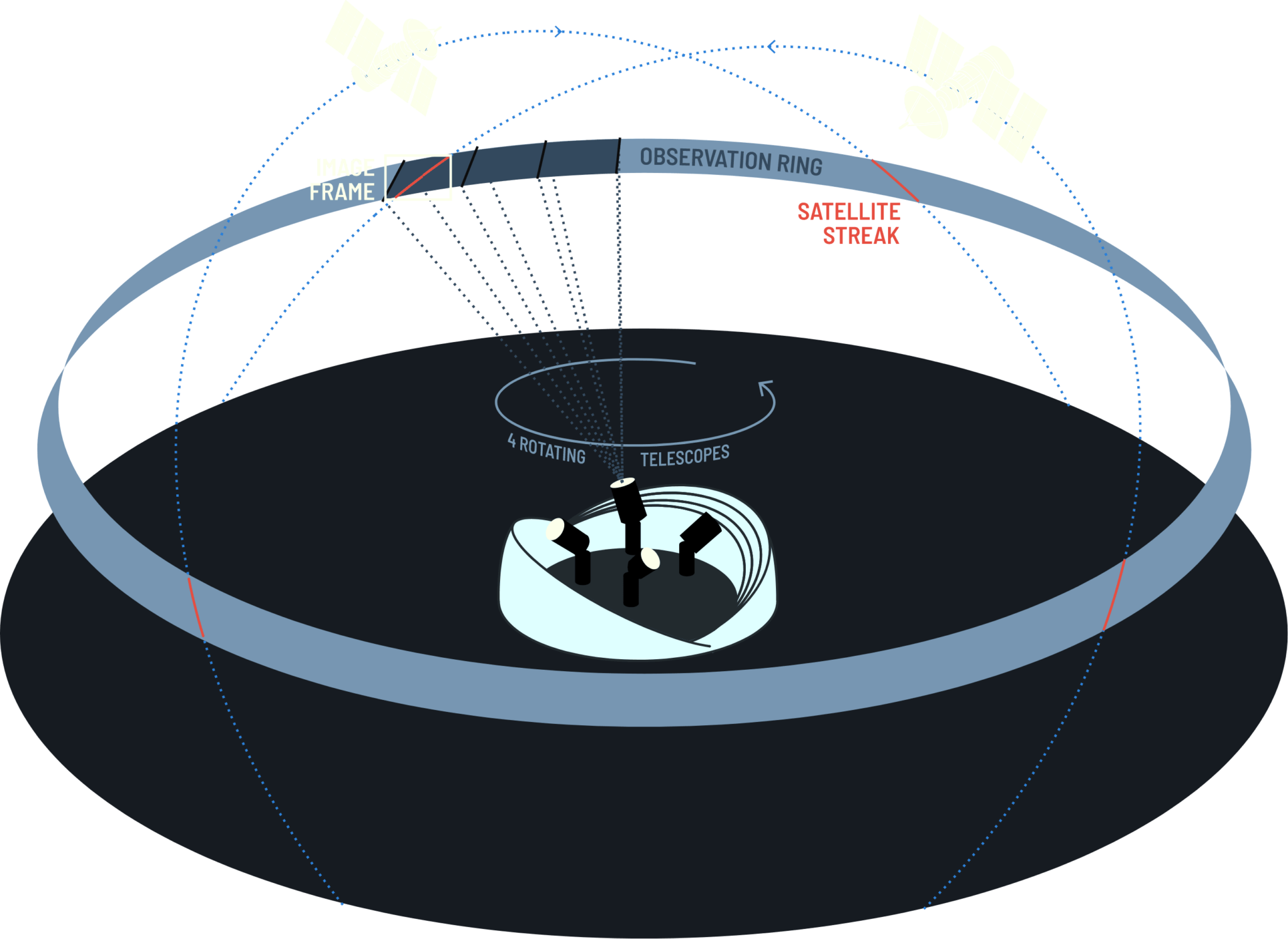 Sensors - Aldoria — Space Technology