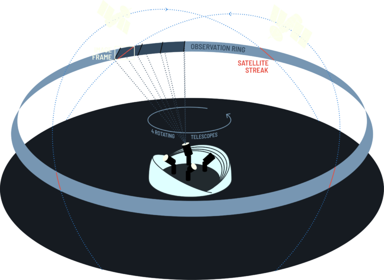 Sensors - Aldoria — Space Technology